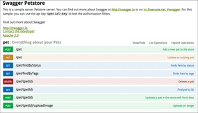 Documenting REST APIs using swagger | Robin Raju